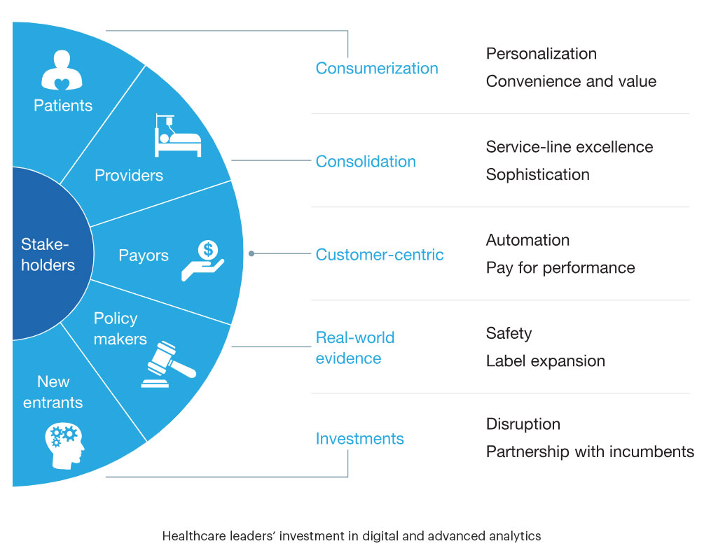 Navigating The Healthcare Digital Disruption Strategies For Business ...